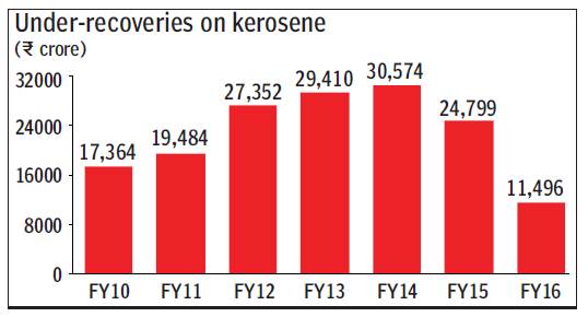 Relief for ONGC, Oil India, GAIL as govt to foot entire fuel subsidy ...