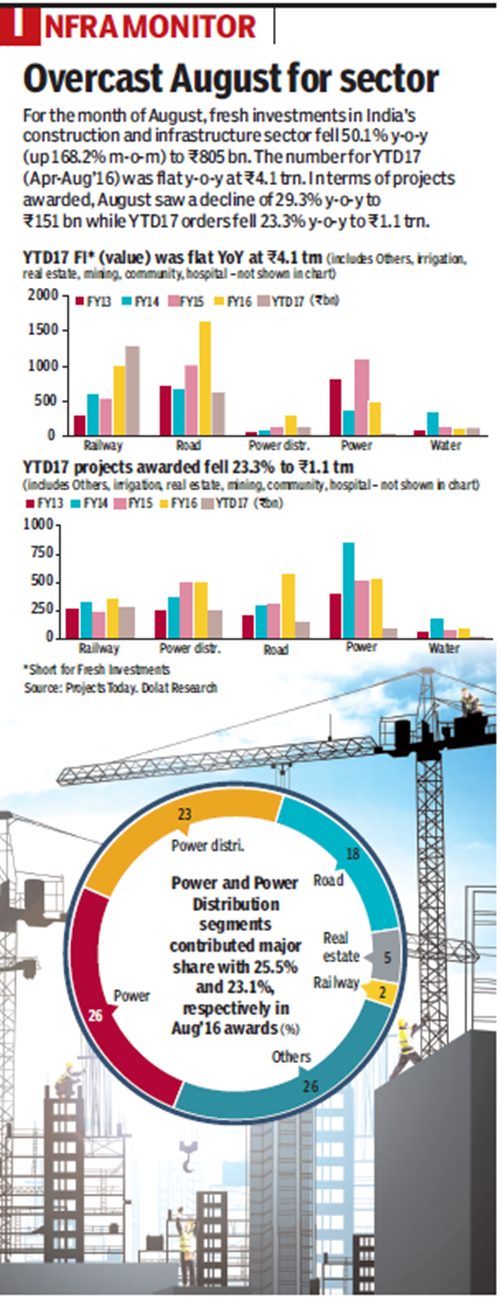 Narendra Modi govt does well with its inland waterway move, but ...