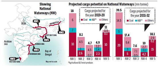 Narendra Modi govt does well with its inland waterway move, but ...