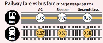 Indian Railways price surge: Here’s why the right strategy needed ...