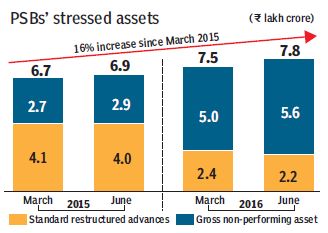 Finance Ministry asks PSUs to explore taking over stressed projects ...