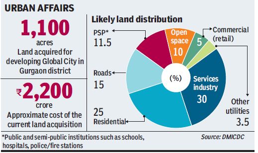 In Gurgaon, New Global City set to be the next big thing - Economy News ...
