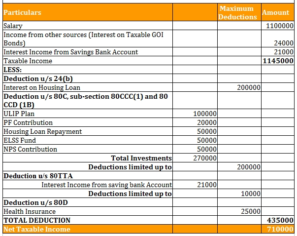 Want to calculate your income tax? Here’s how you can do that - Money ...