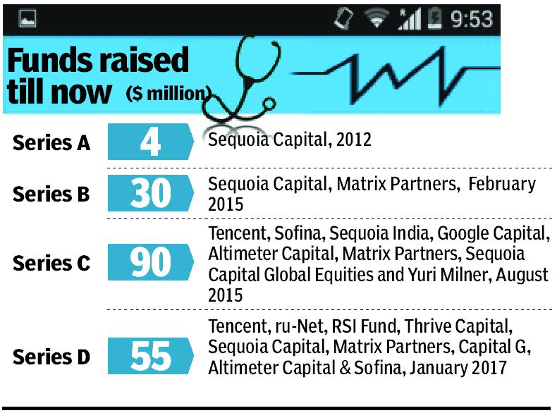 Practo raises $55 million in Series D funding round - Industry News ...