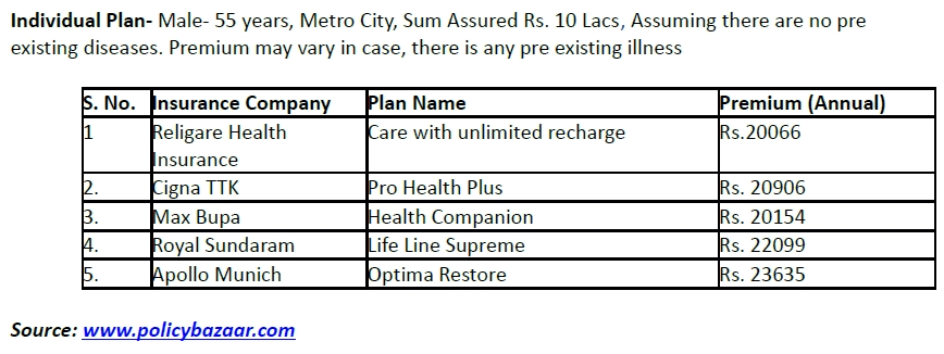 Here’s how you can save income tax with health insurance - Money News ...