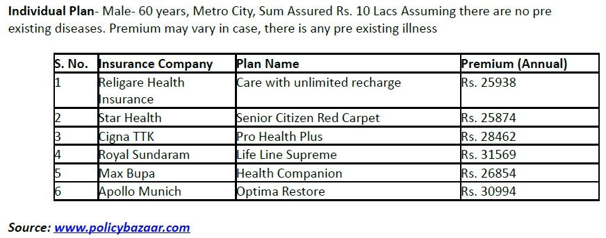 Here’s how you can save income tax with health insurance - Money News ...