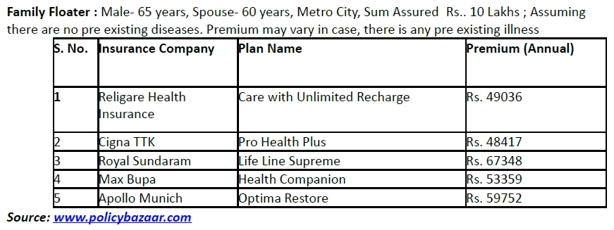 Here’s how you can save income tax with health insurance - Money News ...