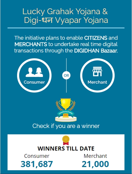 Demonetisation: 3,81,000 consumers and more than 21,000 merchants have ...