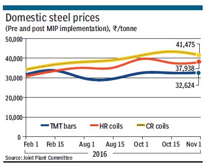 Steel Industry in India to face cheap import threat in near future ...