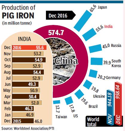 India’s natural rubber output up 12.05% : Rubber Board - Commodities ...