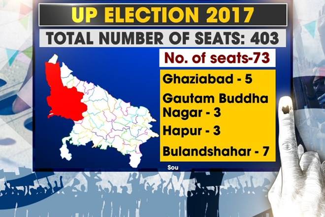 Uttar Pradesh Assembly Elections 2017 Phase 1: 63% voter turnout in ...