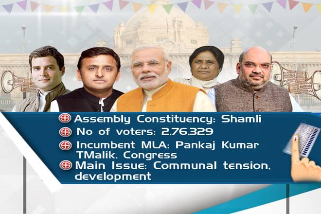 Uttar Pradesh Elections 2017: Shamli constituency; Congress’ Pankaj ...