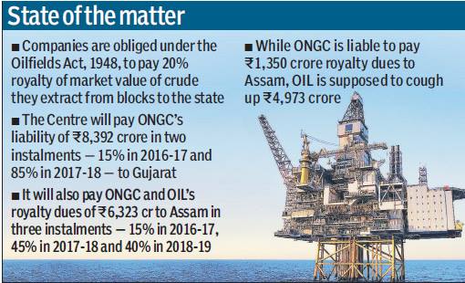 Centre to pay Rs 14,715 cr royalty owned by ONGC, IOC to Gujarat, Assam ...