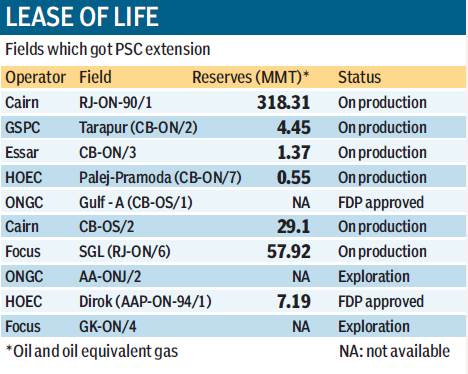 Big relief: Cairn India’s Barmer oil & gas block among 10 granted ...