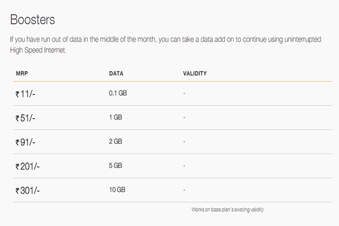 Reliance Jio Prime membership plan starts today: Here is the entire ...