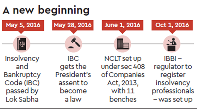 Debt crisis: How threat of insolvency action is forcing debtors to pay ...