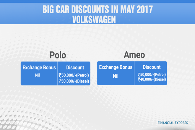 Car discount deals in India in May 2017, Rs 15,000 to Rs 50,000 on ...