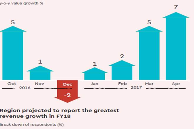 Monthly sales performance: 7% growth in April; here’s all you want to ...
