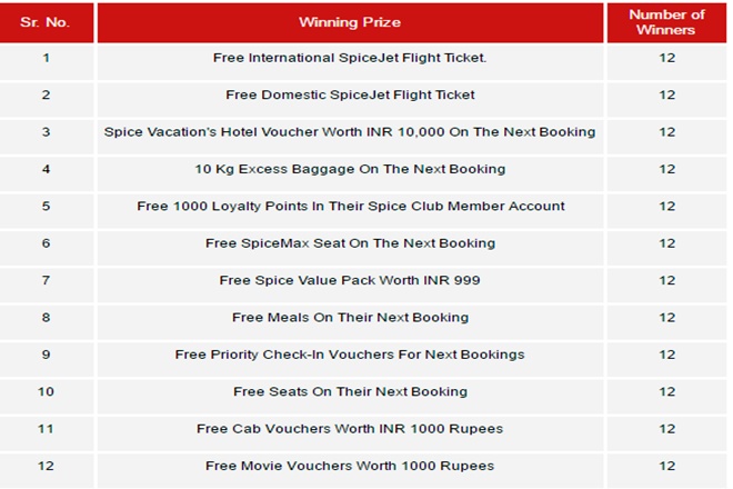 SpiceJet Anniversary sale: Flight ticket fares starting at just Rs 12 ...
