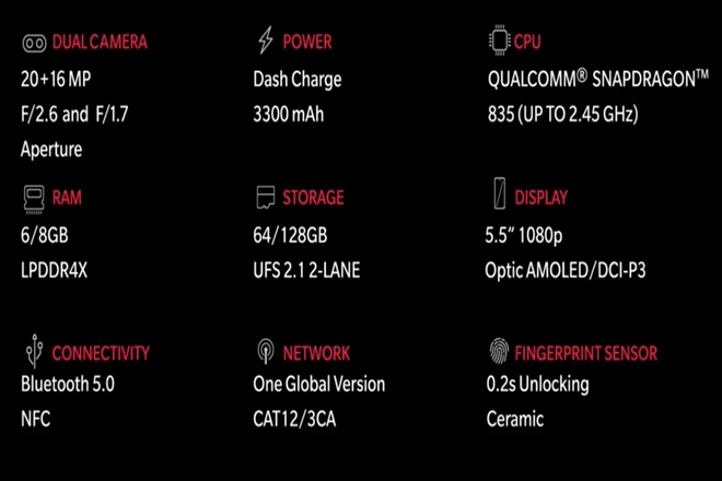OnePlus 5 launch: Company reveals features and specifications; check ...