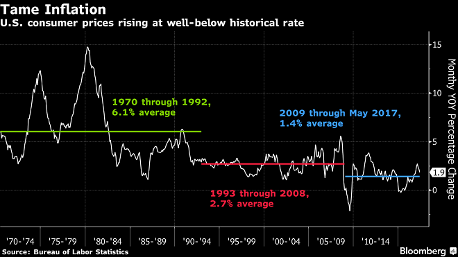 More precious than gold? Copper is the better inflation hedge ...