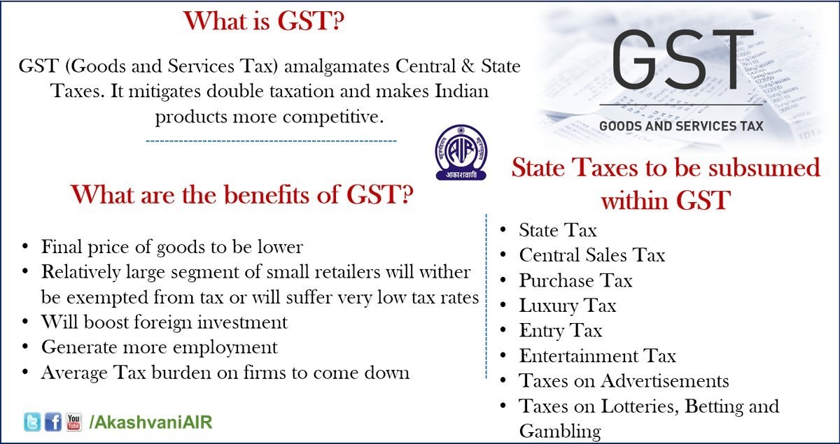 What Is GST Act 2017 Full Details Specifications PDF Rules Forms What Is GST Act 2017 Full Details Specifications PDF Rules Forms