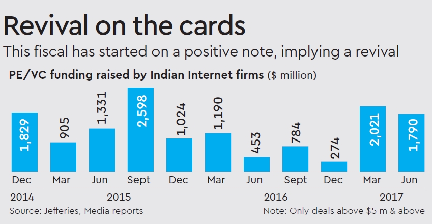 As green shoots appear again in India, read what is spawning the new ...