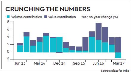 New IIP series: More value based items may have inflated industrial ...
