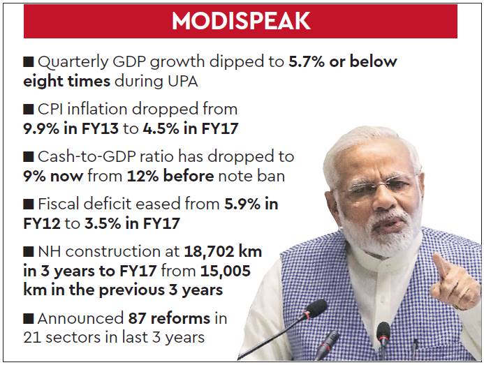 PM Narendra Modi hits back at opposition, says economic slowdown not a ...