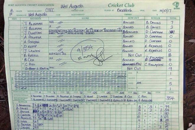 Who is Josh Dunstan? This Australian cricketer hit 307 runs smashing ...