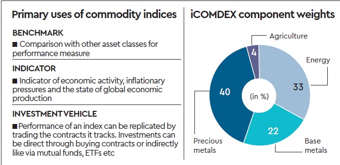 Investing in commodities: Go the index way - Opinion News | The ...