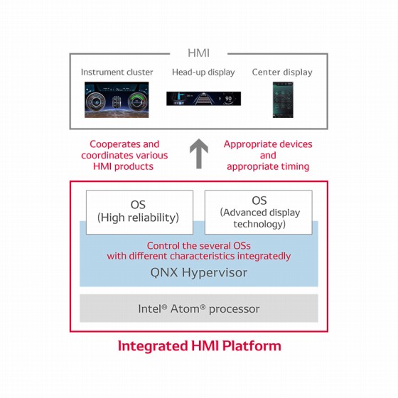 DENSO,BlackBerry develop integrated HMI automobile platform - Car News ...