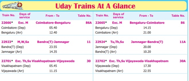 New train: UDAY Express double-decker train for business travellers ...