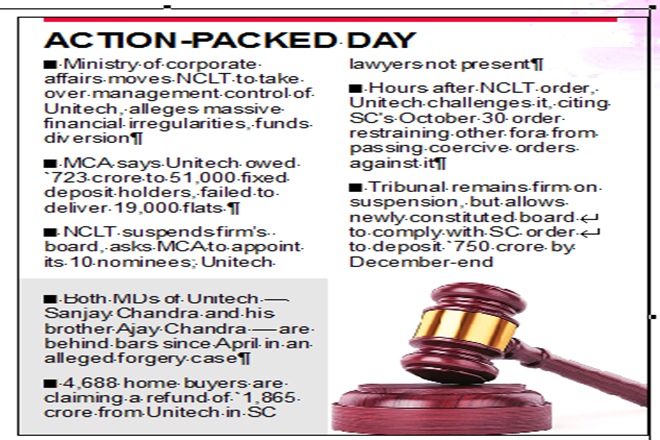 Unitech case: Centre takes sternest ever action against a builder ...