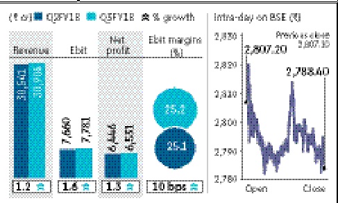 Third quarter numbers: TCS profit growth meets estimates - Industry ...