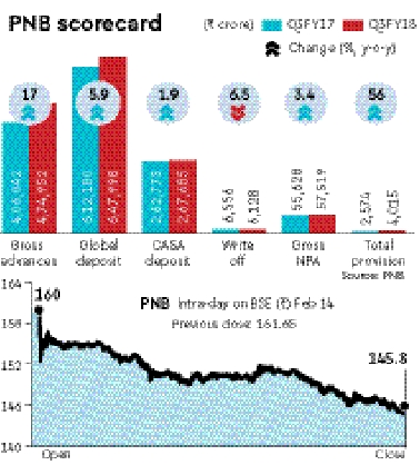 Shocker! PNB loses sparkle on $1.8 billion fraud – Things you need to ...