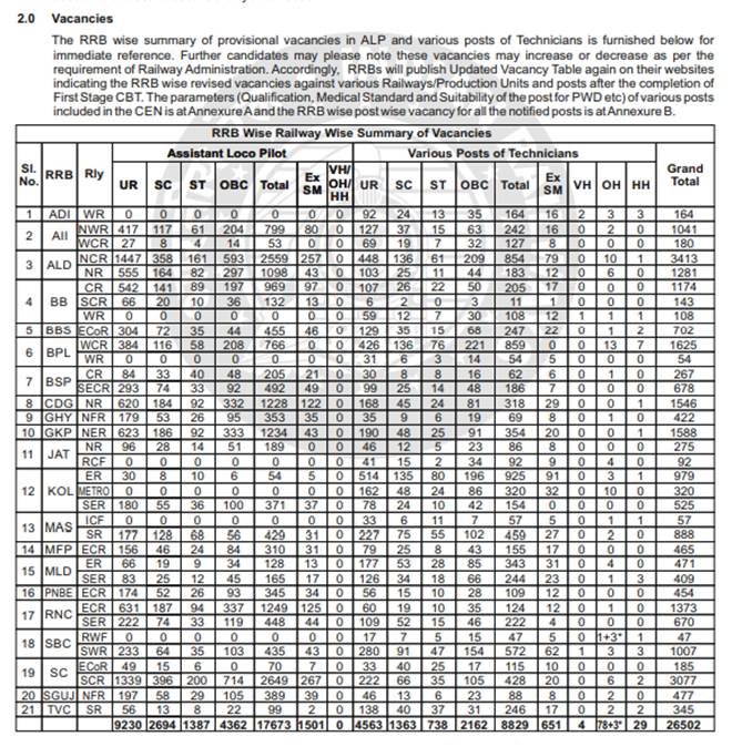 Railway Recruitment Board 2018: RRB announces over 26500 vacancies at ...
