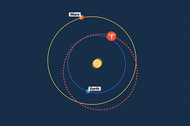NASA will keep an eye on Elon Musk’s Tesla Roadster as it and Starman ...