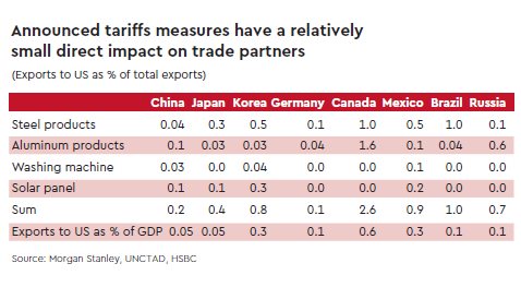 Data drive: Risks of trade frictions broadening - Opinion News | The ...