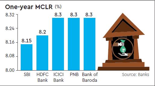 Cycle turns: SBI, PNB, ICICI up MCLR rates - Market News | The ...