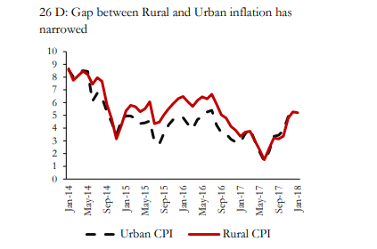 You think urban living is costly? Well, rural India is not cheap either ...