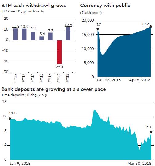 What explains the cash crunch? - Opinion News | The Financial Express