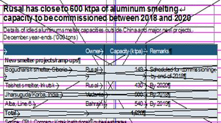 Metals and Mining: Outlook to improve strongly over 2 years - Market ...