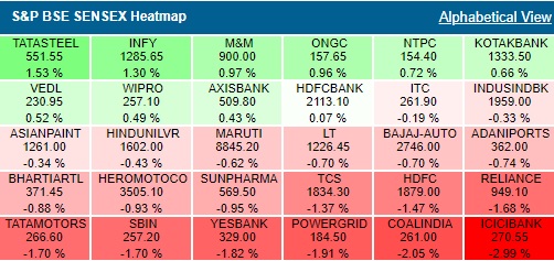 Sensex today: BSE Sensex slips 179 points, Nifty gives up 10,600 mark ...