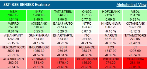 Sensex today: BSE Sensex slips 179 points, Nifty gives up 10,600 mark ...