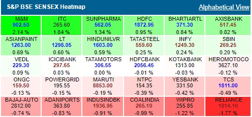 BSE Sensex settles at 35,689.60 after 300-point rally; Nifty50 ends ...