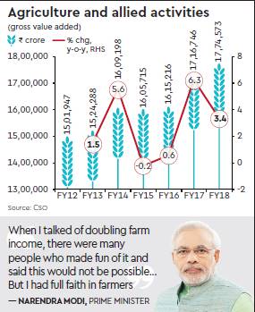 Video meet with PM Narendra Modi: Farmers narrate ‘success stories ...