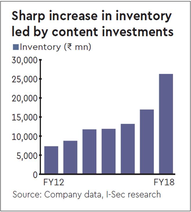 Zee Entertainment Enterprises Rating: Hitting a purple patch on market ...
