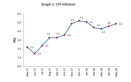 How expensive has India become? This chart shows how inflation surged ...
