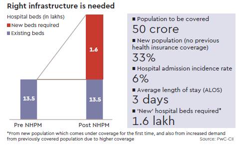 A premium for healthcare - Opinion News | The Financial Express